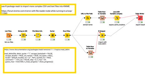 Import Csv Data With Rs Readr Knime Community Hub