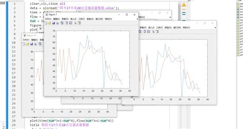 Matlab 短时交通流预测ar模型做交通流预测需要多少数据量 Csdn博客