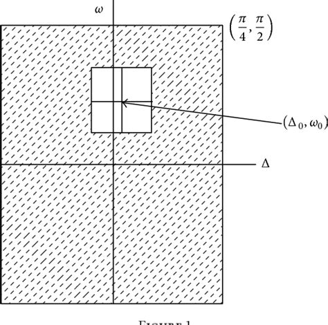 Figure 1 From Estimation Of The Parameters Of A Chirp Type Model With