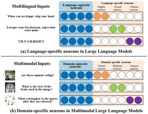 Neuron Level Knowledge Attribution In Large Language Models Ai Research Paper Details