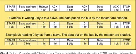 Figure 1 From An Introduction To I2c And Spi Protocols Semantic Scholar