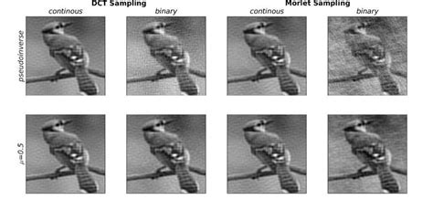 Numerical Simulations Of Compressive Imaging Using 3 Binarized