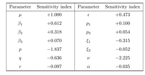 Tabularx Table Not Compiling TeX LaTeX Stack Exchange