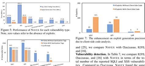 The Effect Of Sanitization Tag Enhanced Cpg In Reducing False Positives Download Scientific