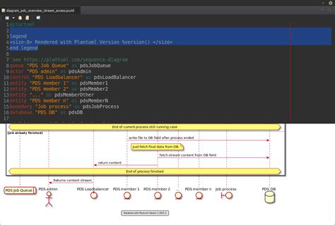 Plantuml Output For Stream Handling Not Rendered In Documentation Issue 867 Mercedes Benz