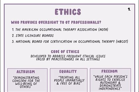 Occupational Therapy Code Of Ethics Examples