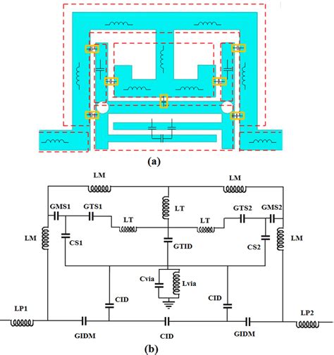 A Equivalent Circuit Model Of Each Part Of The Sensor B Equivalent