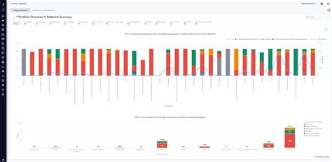 End Of Life And Software Lifecycle Management Flexera