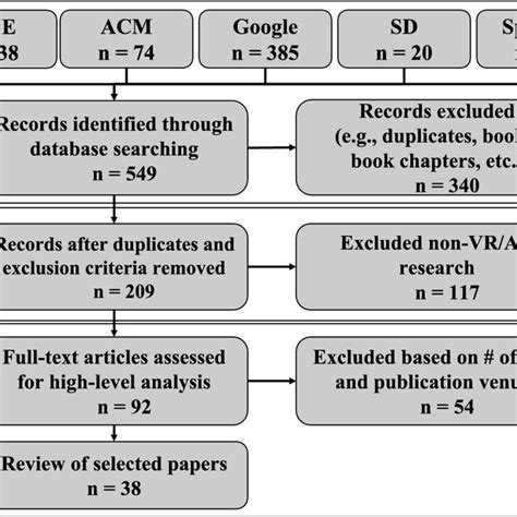 distribution of display types used in the collected papers each color download scientific
