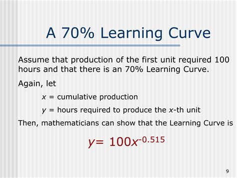 PPT Learning Curve PowerPoint Presentation Free Download ID