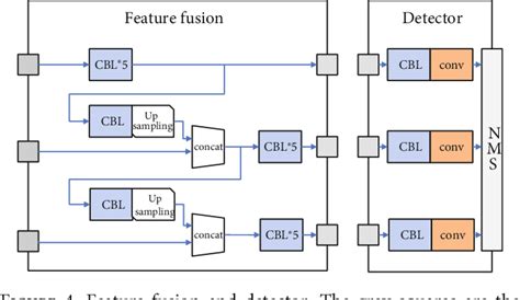 Figure 1 From An Edge Computing Enabled Train Obstacle Detection Method