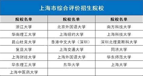 综合评价招生的学校有哪些2024（附院校名单） 新高考网