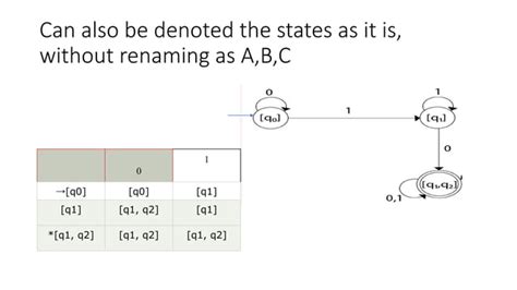 Automata Theory NFA To DFA Conversion PPTX