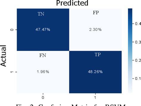 Figure 2 From Big Data Analytics For Electricity Theft Detection In Smart Grids Semantic Scholar
