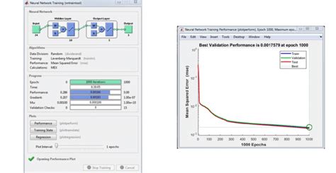 The Result Of Neural Network Training In Matlab Download Scientific Diagram