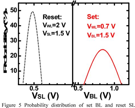 Figure 1 From Three Dimensional 4f2 Reram Cell With Cmos Logic Compatible Process Semantic Scholar