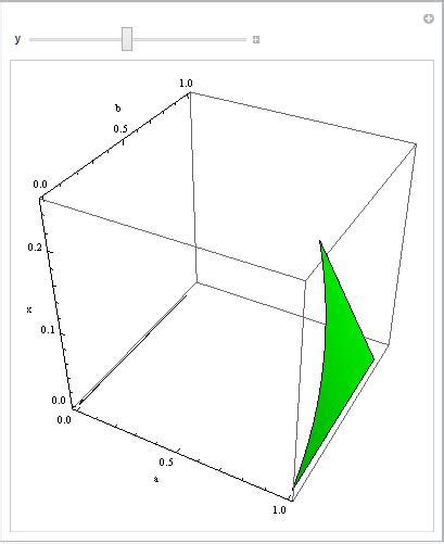 Plotting RegionPlot With Four Parameters Mathematica Stack Exchange