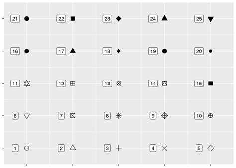 2 Visualizing Your Data Introduction To Data Exploration And Analysis