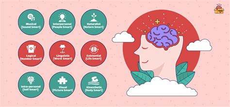 Whats Gardners Theory Of Multiple Intelligences All You Need To Know