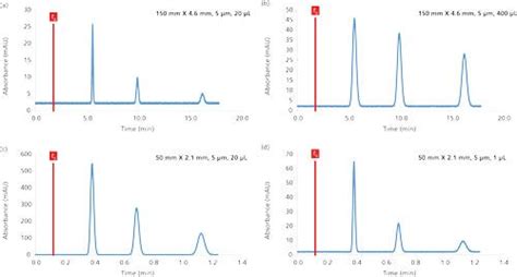 Hplc Teaching Assistant A New Tool For Learning And Teaching Liquid Chromatography Part Ii