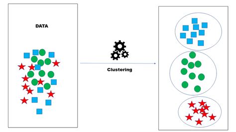 Unveiling The Power And Challenges Of Unsupervised Learning By Anirudha Sutar Medium