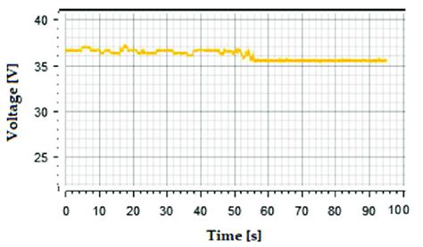 The Rms Output Voltage Waveform Across The Load The Rms Output Download Scientific Diagram