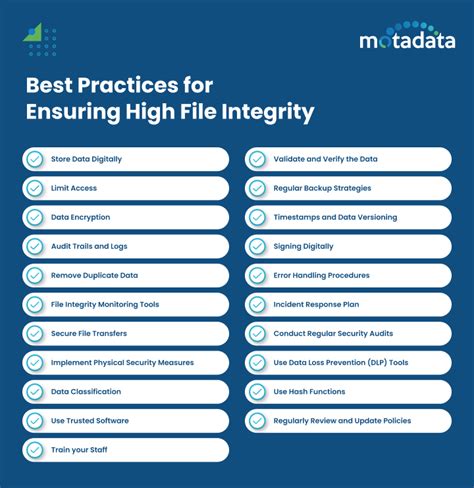 File Integrity Best Practices 21 Ways To Secure Your Data