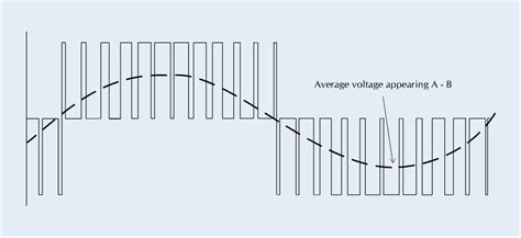 Average Voltage Of A Pwm Signal At Mark Bateman Blog