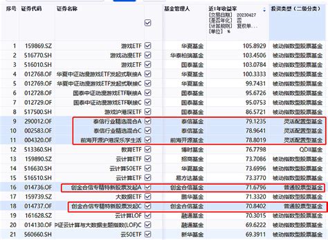 4只翻倍基，3只涨超70，2只绩优百亿基｜2863点一周年 去年的4月27日， 上证指数 触及近两年来的最低点286365，此后在2022