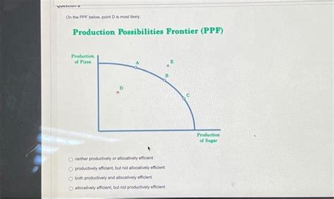 answered questivire on the ppf below point d is… bartleby
