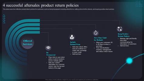 Product Return Analysis Powerpoint Presentation And Slides Slideteam