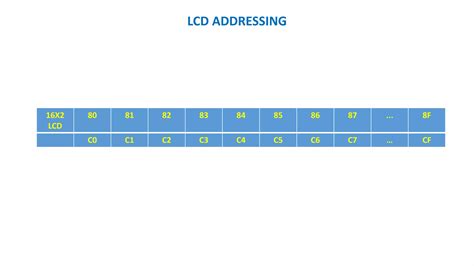 digital voltmeter using 8051 microcontroller pptx operating systems