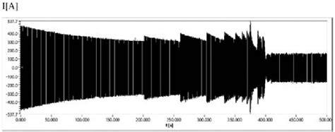 starting the asynchronous motor download scientific diagram