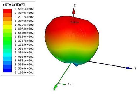 Figure 20 From Miniaturization Of Substrate Integrated Waveguide Based