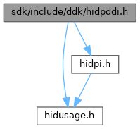 Reactos Sdk Include Ddk Hidpddi H File Reference