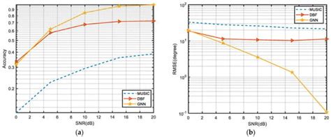 Direction Of Arrival Estimation For A Random Sparse Linear Array Based