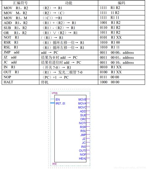 （萌新的数电学习）用 Vhdl语言设计模型机指令译码器用vhdl语言设计一个摩尔斯译码器使用按键实现两种不同时间间隔的音滴和答分别 Csdn博客