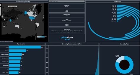Charulatha Sanmathi C D On Linkedin 🎥 Explore The World Of Amazon