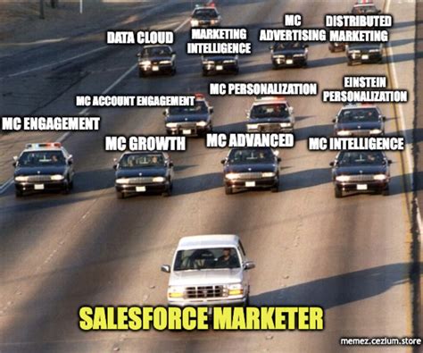 Salesforcemarketingcloud Sfmc Marketingautomation Continuouslearning… Rakesh Adepu