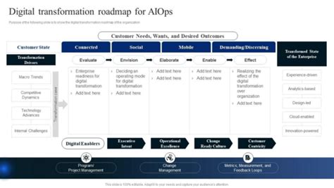 What Is The Aiops Roadmap Aiops Redefined