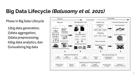 Big Data Security And Forensics 2pptx