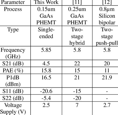 Comparison And Summary Of Mpa Performance Download Table
