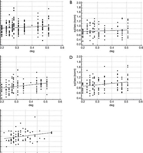 Normalized Reading Rate As A Function Of Interletter Spacing A Nvs