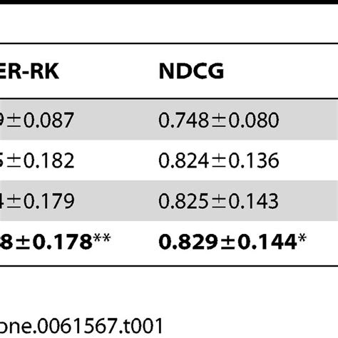 Forward Greedy Feature Selection Algorithm Download Scientific Diagram