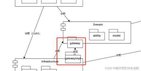 拆解cola框架cola架构 Csdn博客