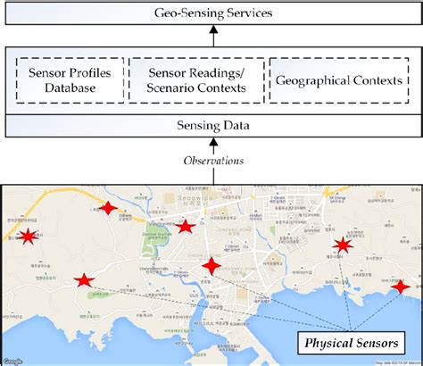 figure 1 from geo sensor framework and composition toolbox for efficient deployment of multiple