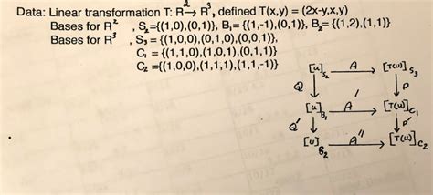 solved data linear transformation t r r defined t x y