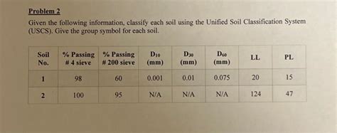 Solved Problem Given The Following Information Classify Chegg