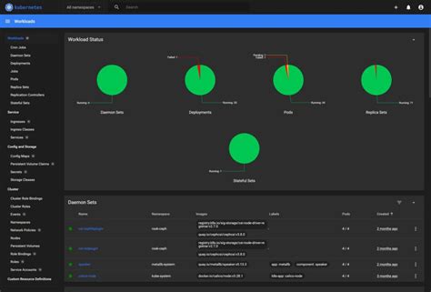 Calico Node Fails To Start With Unified Resource Memoryoomgroup”” Quadmeup