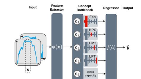 Explainable Ai Xai ‒ Imos ‐ Epfl